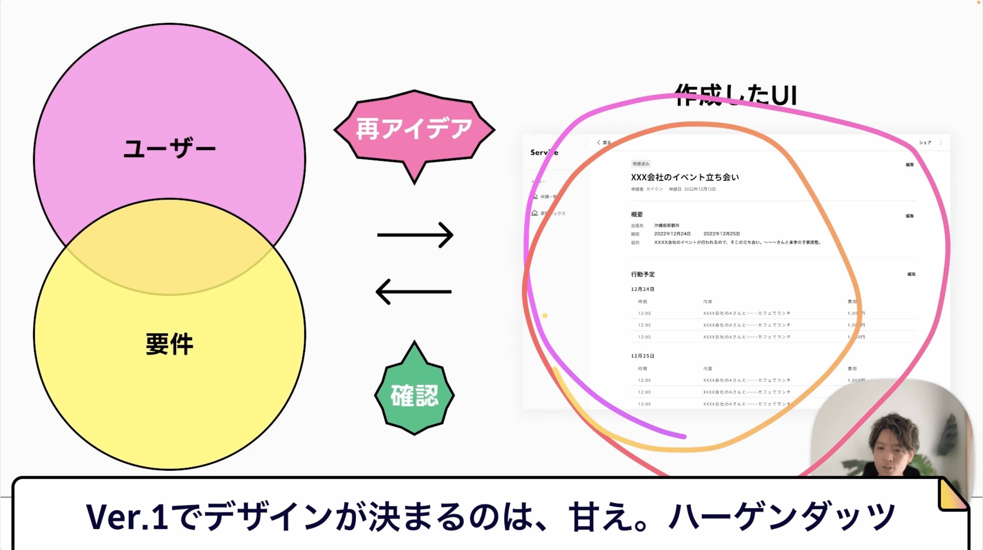 ゼロからはじめるUI情報設計 | BONO - UIとUXデザインのコミュニティ